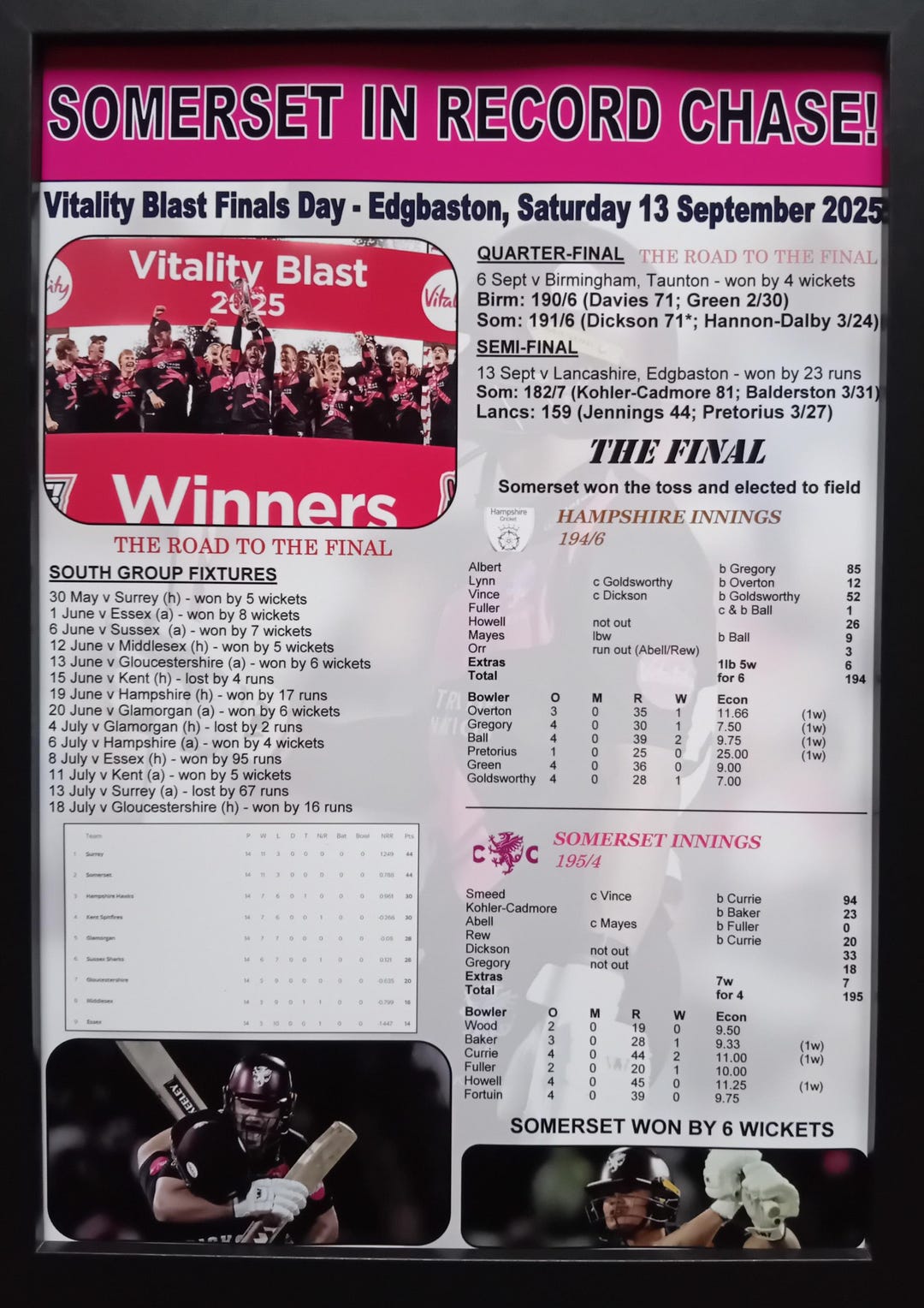 Somerset CCC Vitality Blast T20 Winners 2025 - Souvenir Print - Etsy