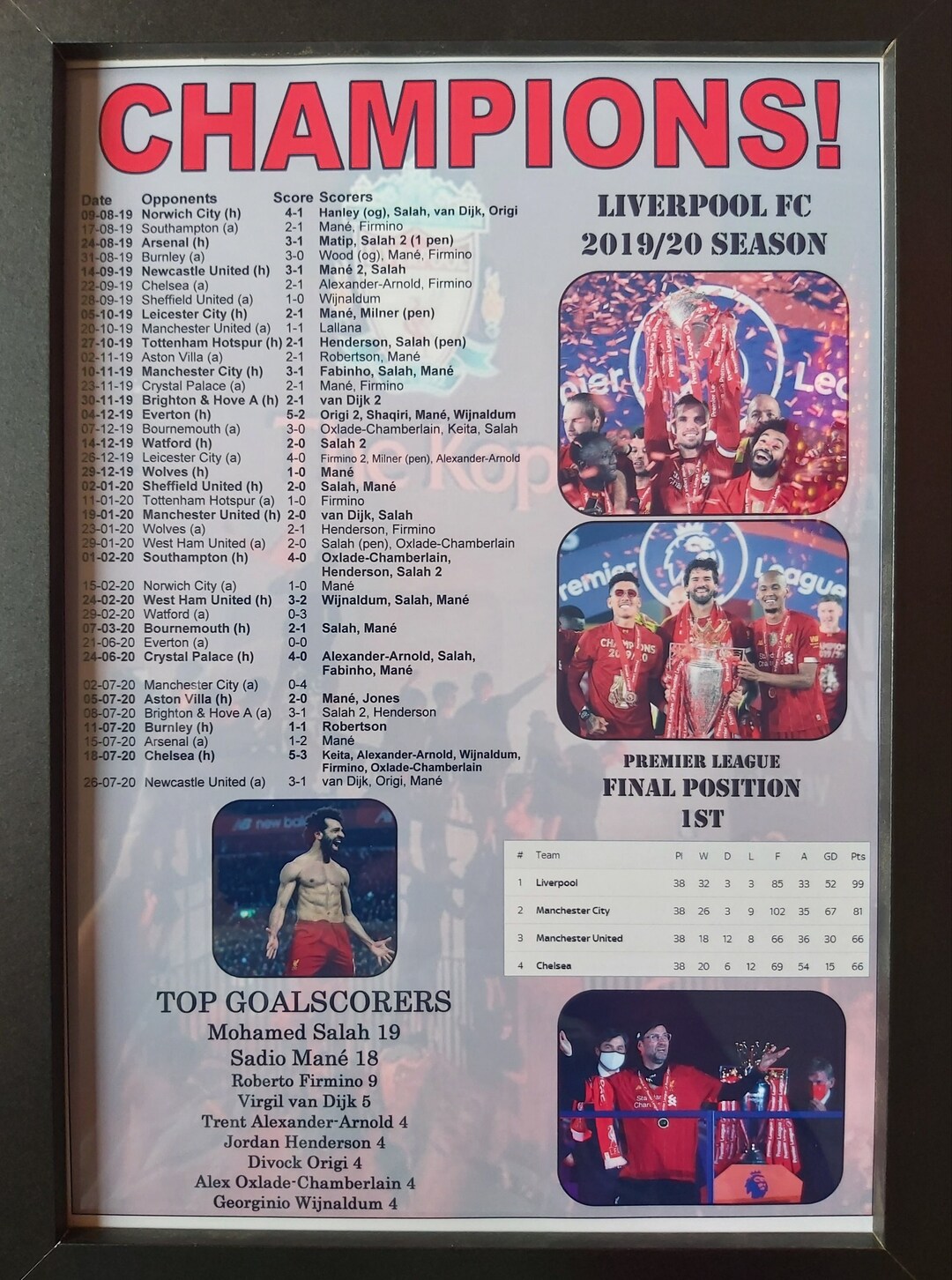 Liverpool 2020 Premier League Champions - Souvenir Print - Etsy