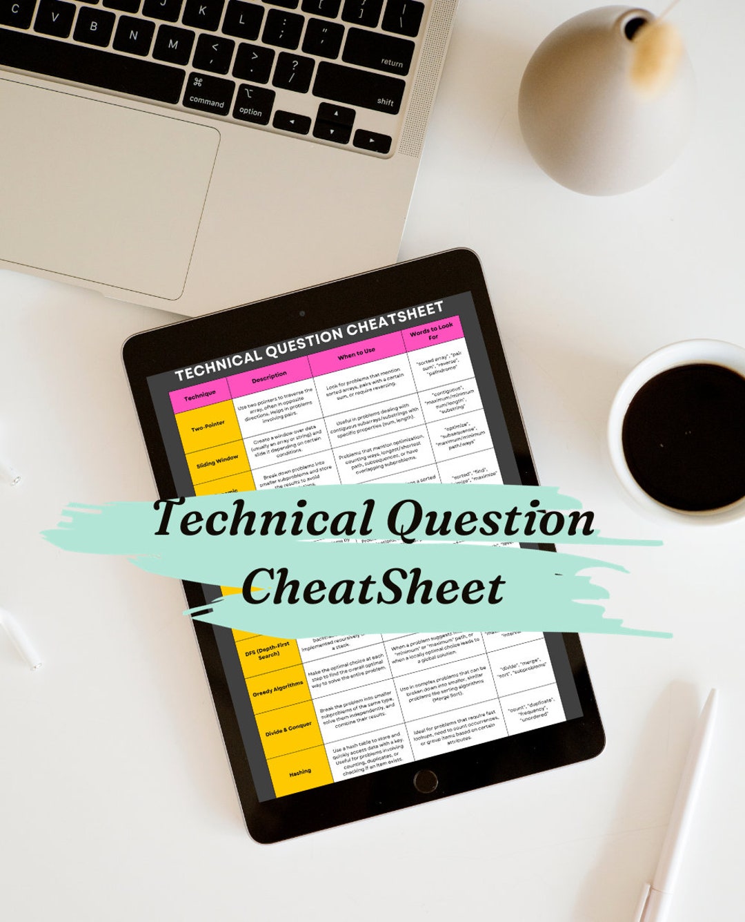 Software Engineer Interview Cheatsheet Technical Interview Technique Guide 1 Page Leetcode Style