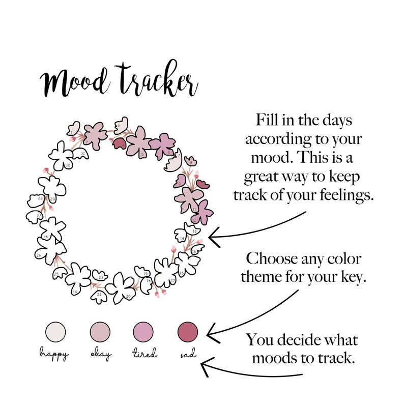 Mood Tracker Cherry Blossom Mood Tracker Floral Mood Tracker Wreath ...