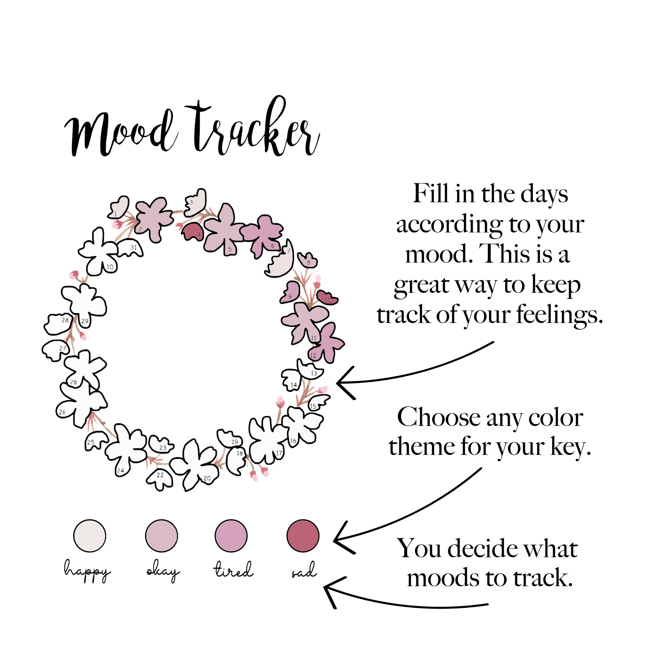 Mood Tracker Cherry Blossom Mood Tracker Floral Mood Tracker Wreath ...