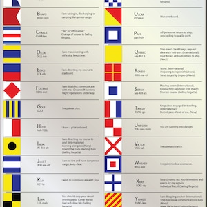 Mini Maritime Signal Flag Bunting: Nautical Message Garland - Etsy