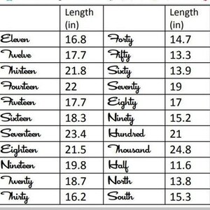 Cursive House Numbers, Home Address Sign, Street Sign - Etsy