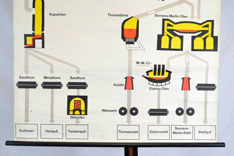 Roll-up Map GDR Metallurgy Iron Steel Metal School Blackboard Image ...