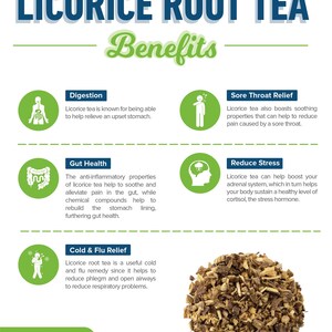 Organic Horehound Leaf Tea 1 Oz Organic Licorice Root Tea 2 Oz - Etsy