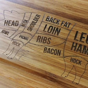 Pork Cuts Svg/dxf - Etsy