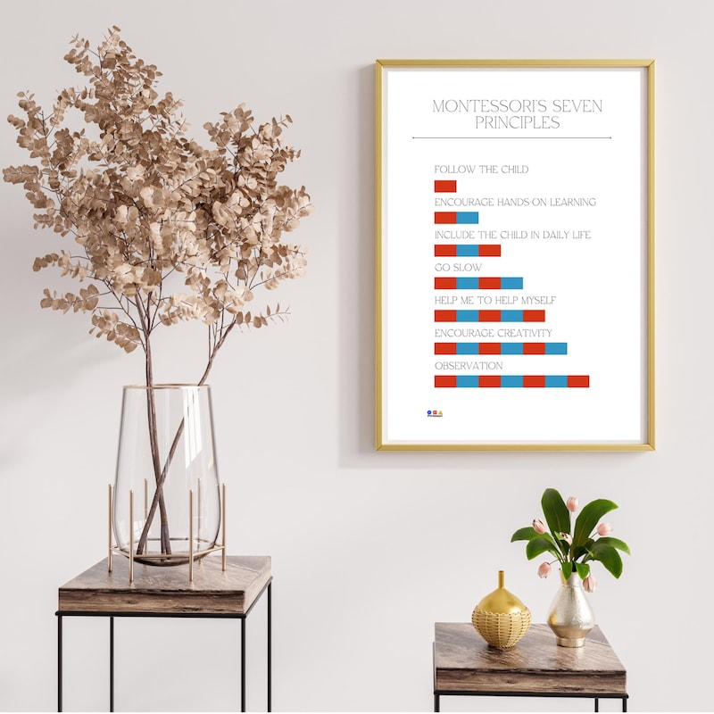 Montessori Posters - Etsy UK