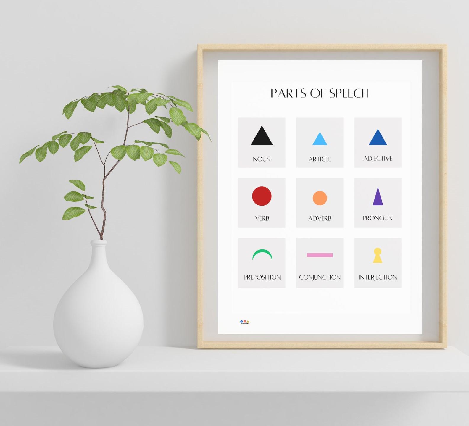 Montessori Grammar Symbols Parts of Speech Printable Poster Wall Art ...