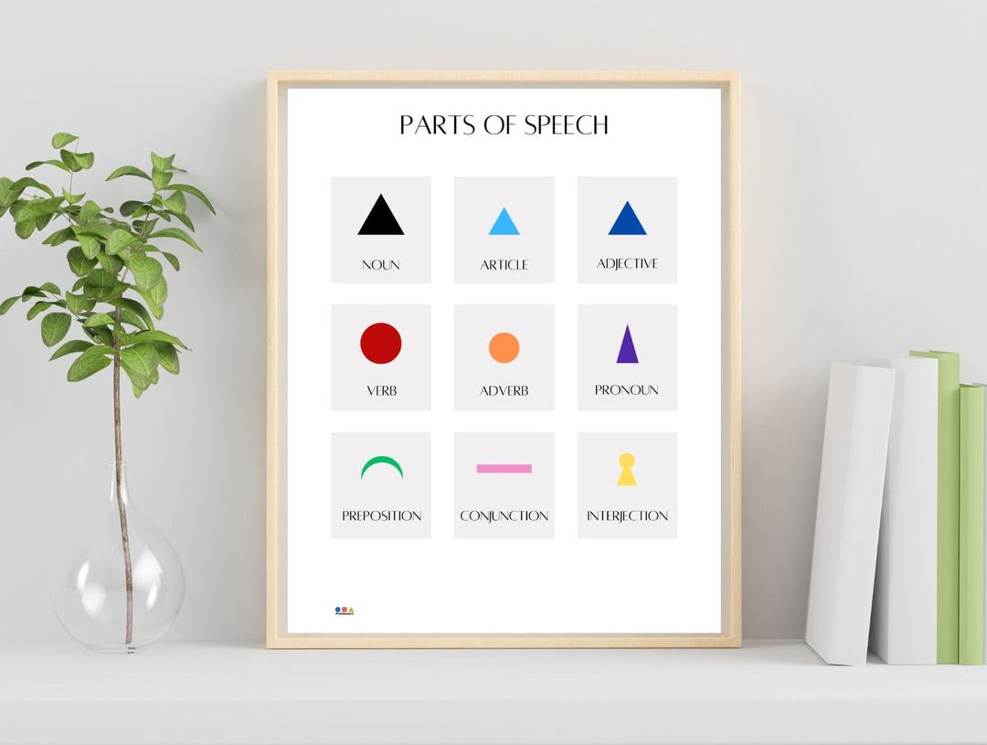 Montessori Grammar Symbols Parts of Speech Printable Poster Wall Art ...