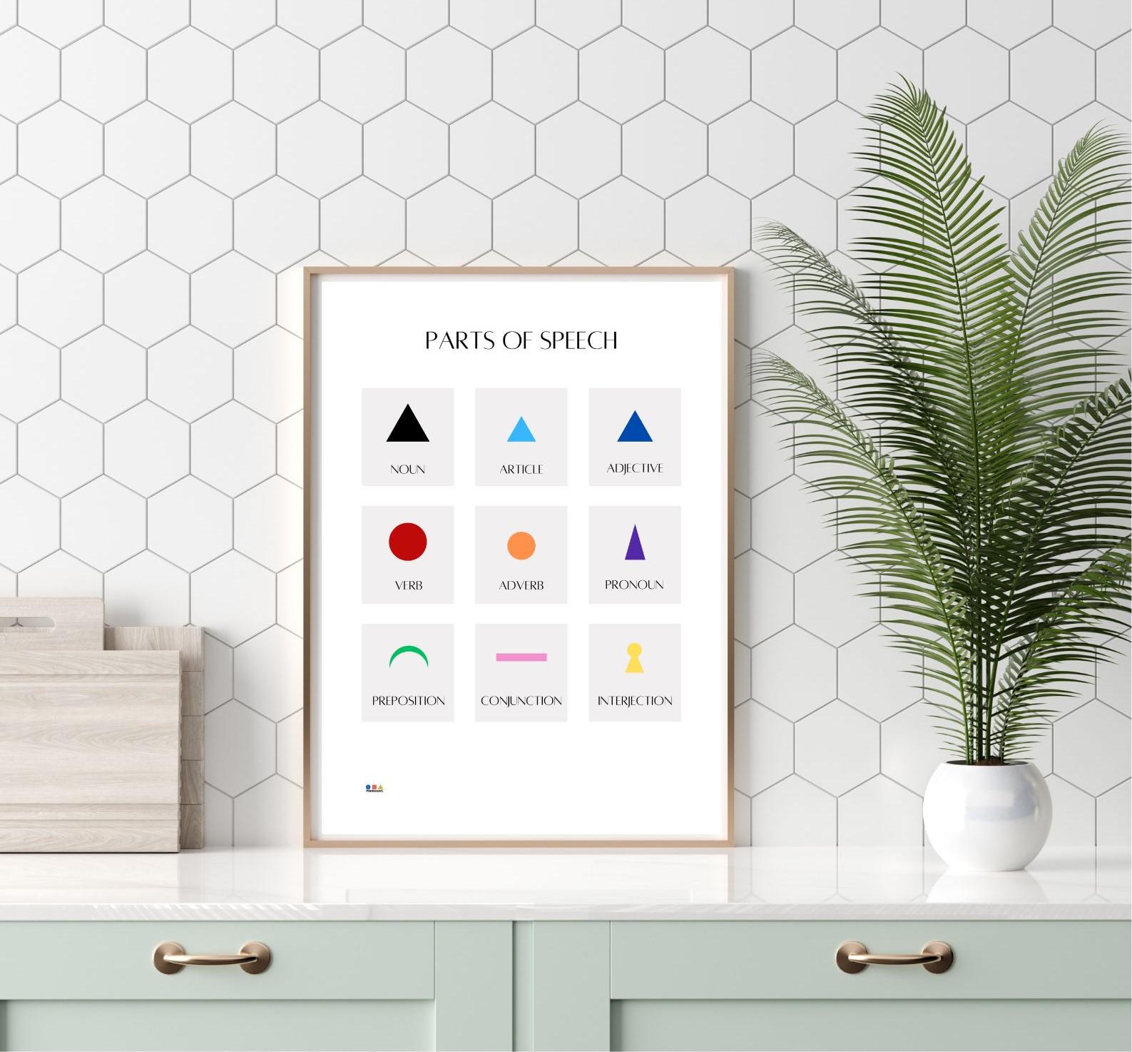 Montessori Grammar Symbols Parts of Speech Printable Poster Wall Art ...