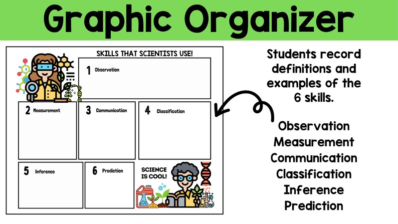 Science Process Skills- BIG Unit With Bulletin Board and Hands-on ...