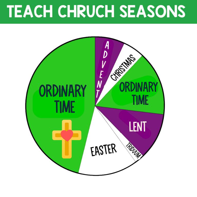 Catholic Liturgical Year Bulletin Board: Church Calendar and Seasons - Etsy