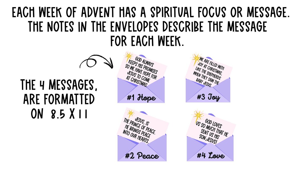 Advent Bulletin Board: Christmas Messages (digital Download) - Etsy