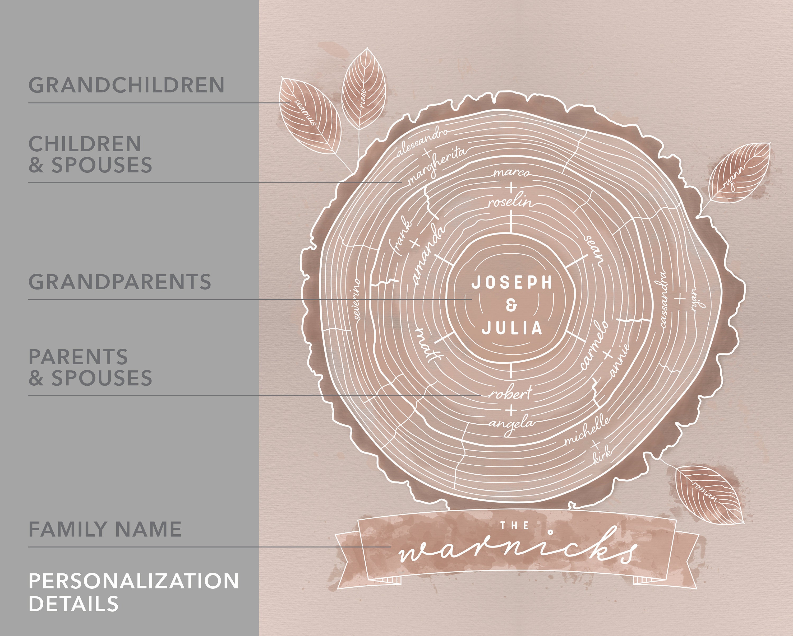 4 Generation Family Tree Rings Artwork, Personalized Anniversary ...