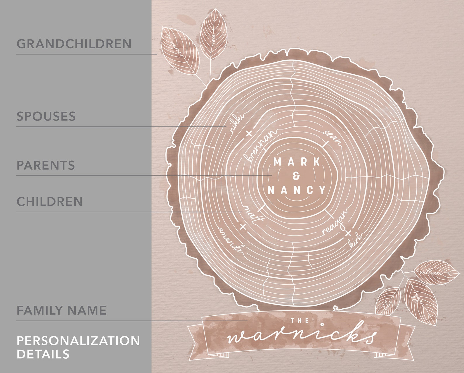 3 Generation Family Tree Rings Artwork, Personalized Anniversary ...