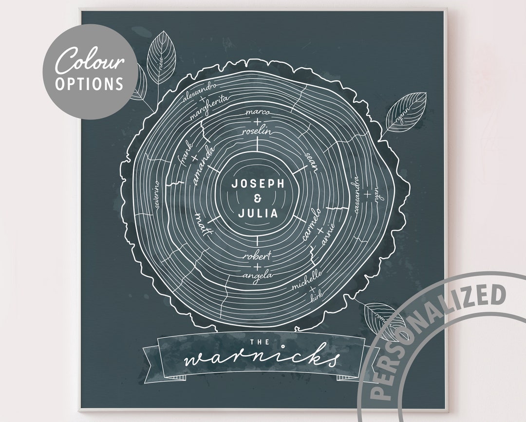 4 Generation Family Tree Rings Artwork, Personalized Anniversary ...