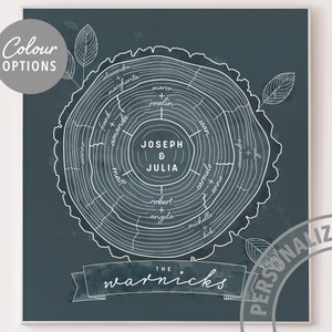 4 Generation Family Tree Rings Artwork, Personalized Anniversary ...
