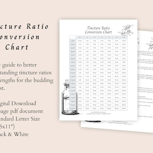 Tincture Ratio Conversion Chart - Digital - Etsy