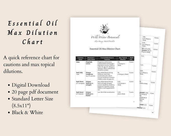 HERBAL BODY MAP - Etsy Canada