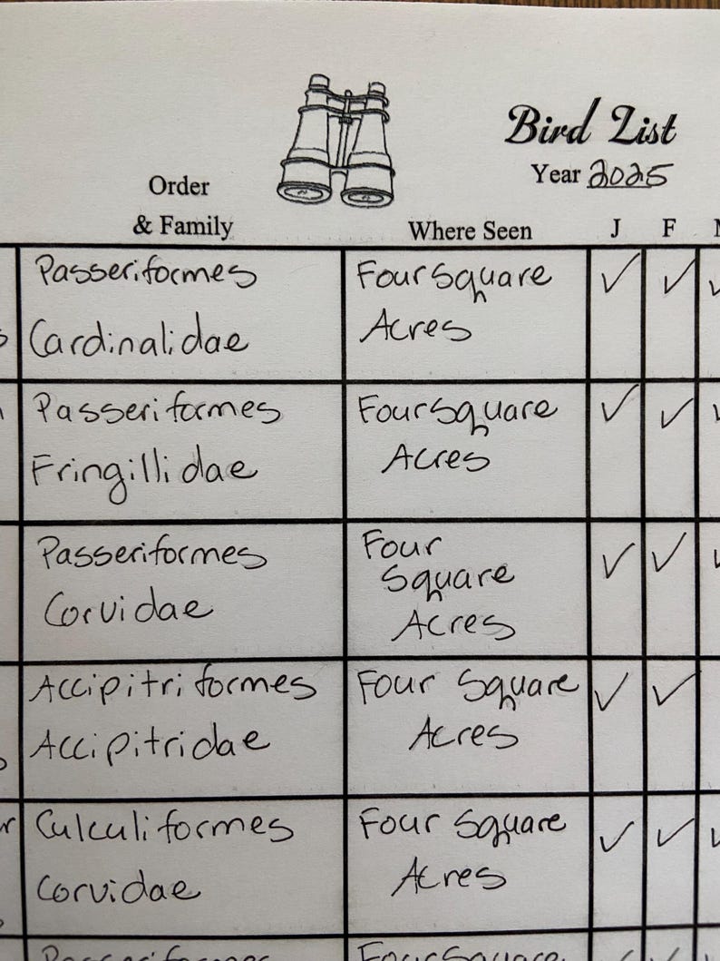 Printable Bird List Tracker | Charlotte Mason Nature Notebook | Bird ...