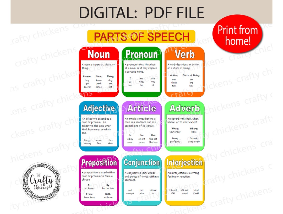 Parts of Speech Printable PDF File / for Classrooms, Teachers, Schools ...