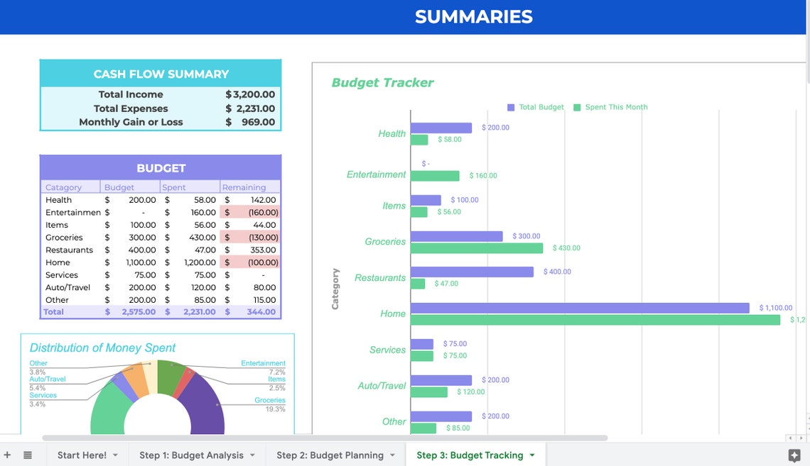 Basic Budget/financial Reset Tool and Tracker Easy to Use With Simple ...