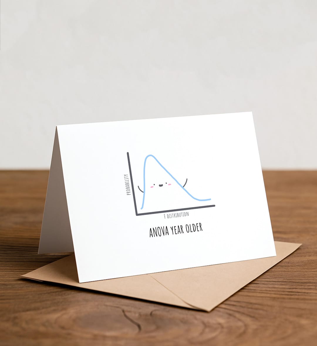 ANOVA Year Older Statistics Birthday Card - Funny Math Greeting - Etsy
