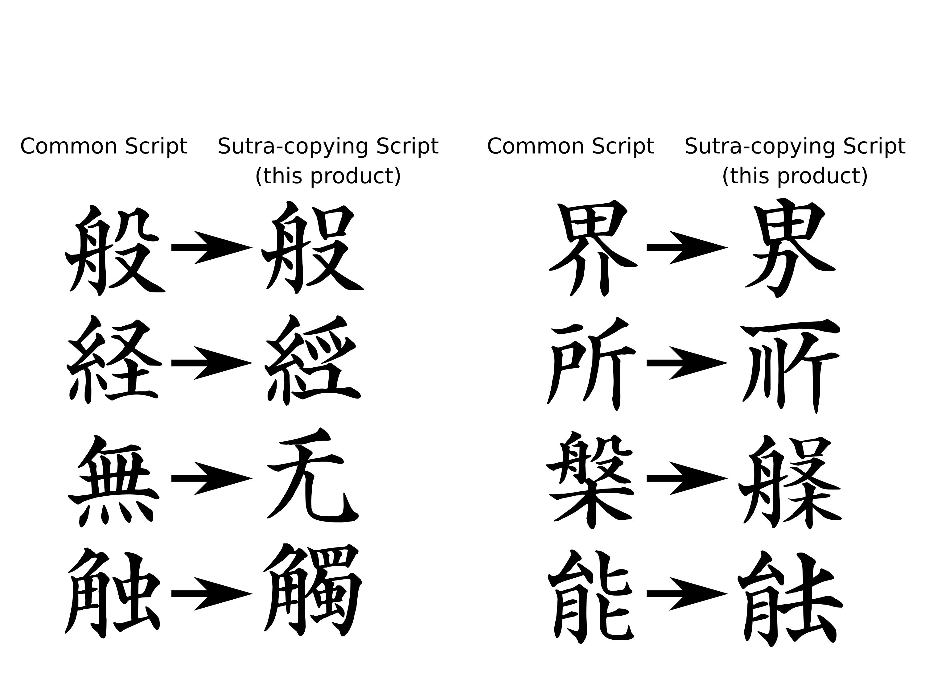 Heart Sutra Kanji Hannya Shingyo in Sutra-copying Script LED Light ...