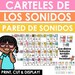 Spanish Phonics Sound Wall: Abecedario Learning Posters (PDF) - Etsy