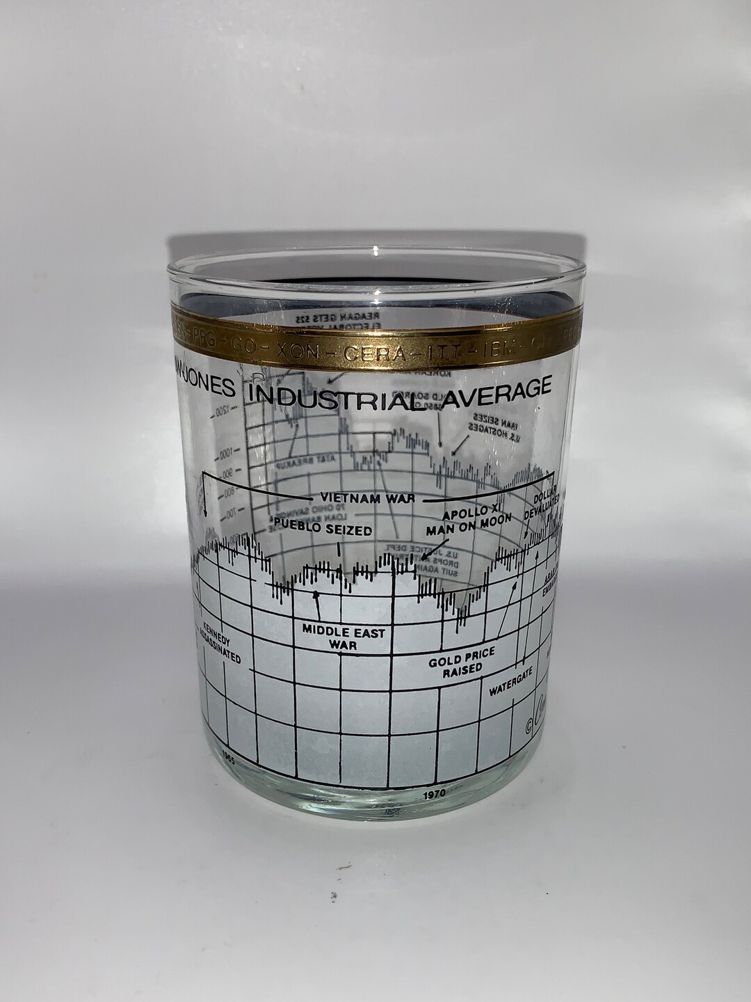 Cera 10 Year Dow Jones Industrial Stock Market Double Low - Etsy Cera 10 Year Dow Jones Industrial Stock Market Double Low - Etsy