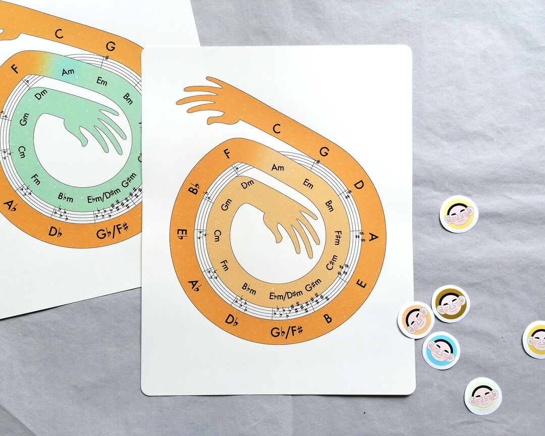 Buy Circle of Fifths Music Theory Art Print Online in India - Etsy