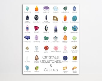 Gemstone Chart Poster - Etsy