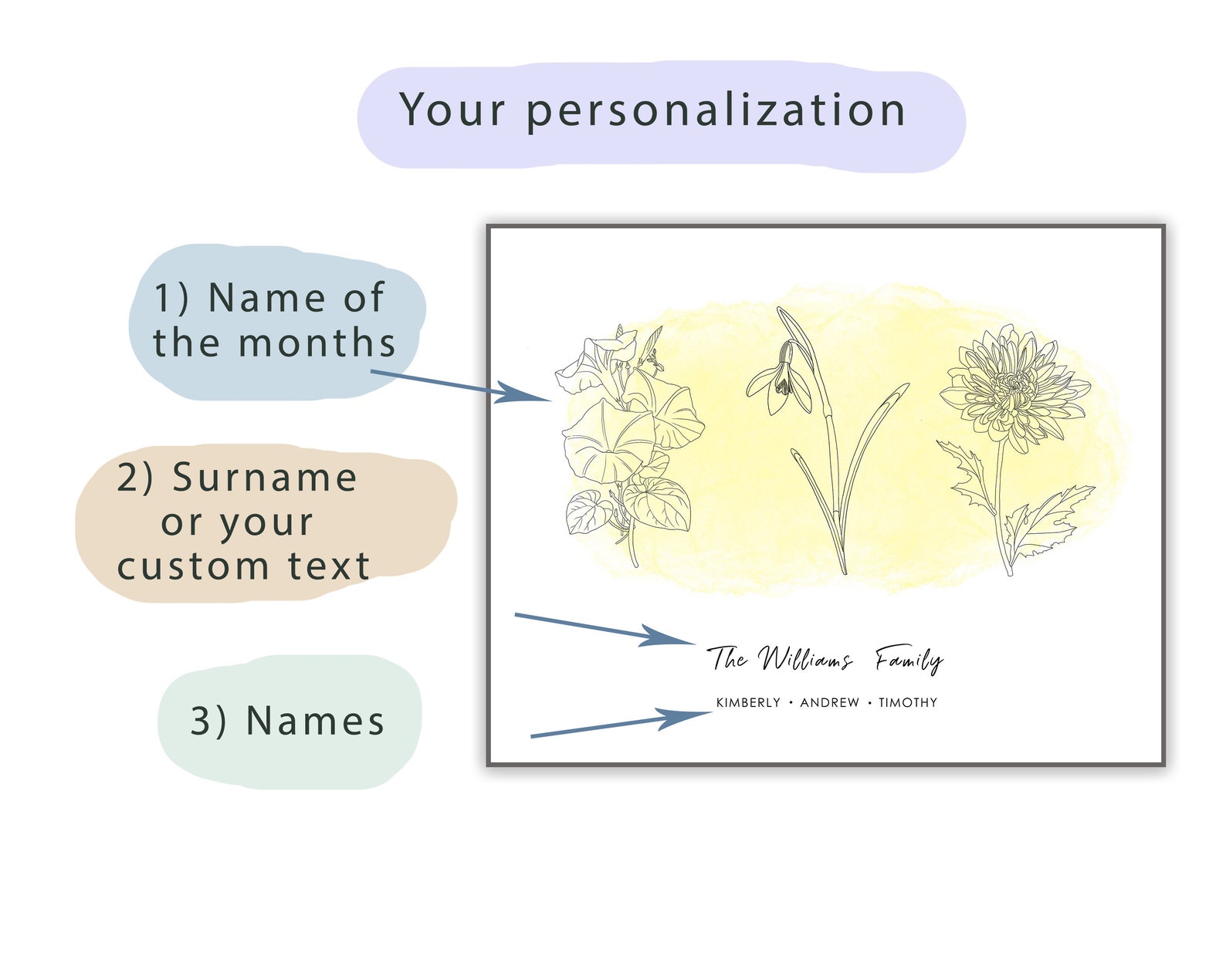 Custom Birth Flower Art Digital Art Personalized Gift Birth - Etsy