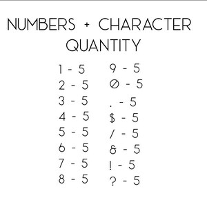 EXTRA Number and Character Set 3D Letter Ledges - Etsy