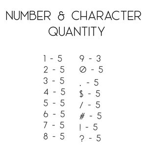 EXTRA Number and Character Set | 3D Letter Ledges - Etsy