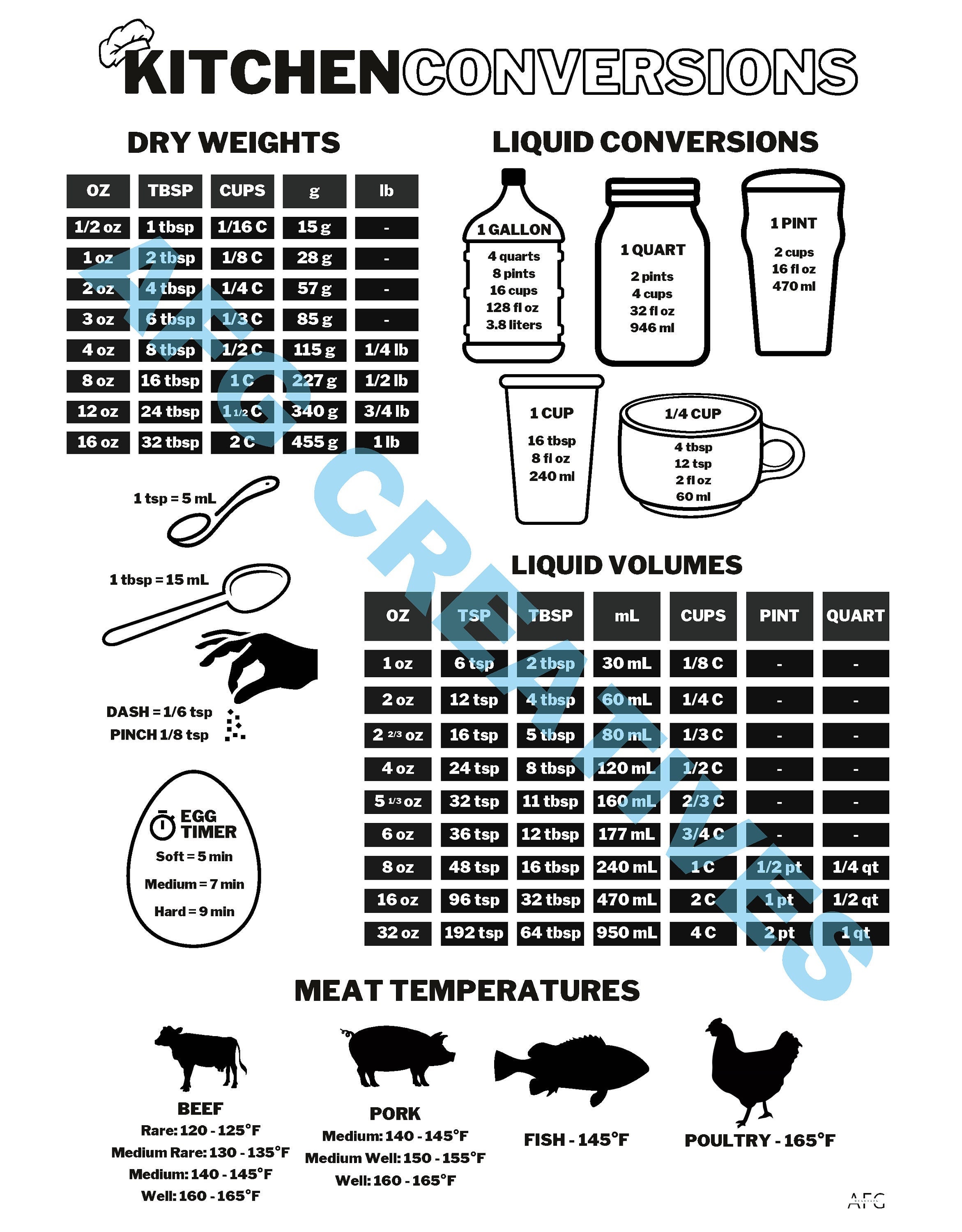 Liquid Measurement Conversion Chart