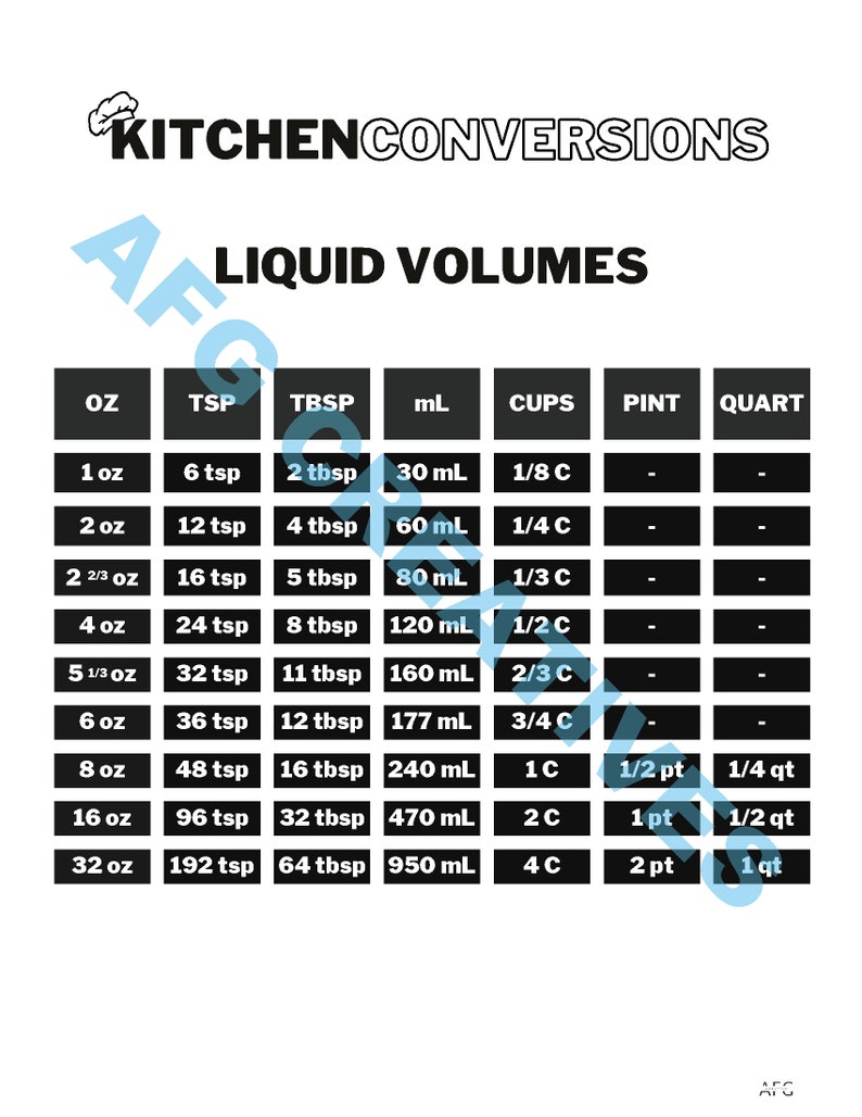 Kitchen Conversion Chart PDF PNG. Measurements for - Etsy