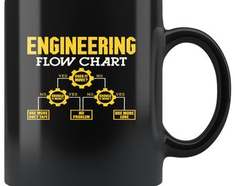 Funny Flow Chart - Etsy