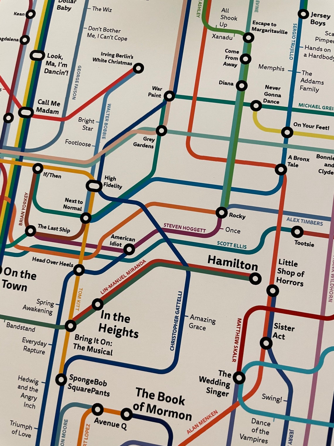 The Broadway Musical History Subway Map: 2022 - Etsy Canada