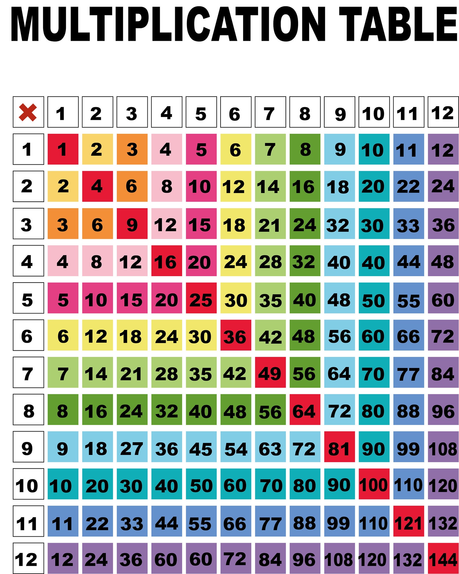 Multiplication Square, Multiplicationtable, Multiplication Grid - Times ...