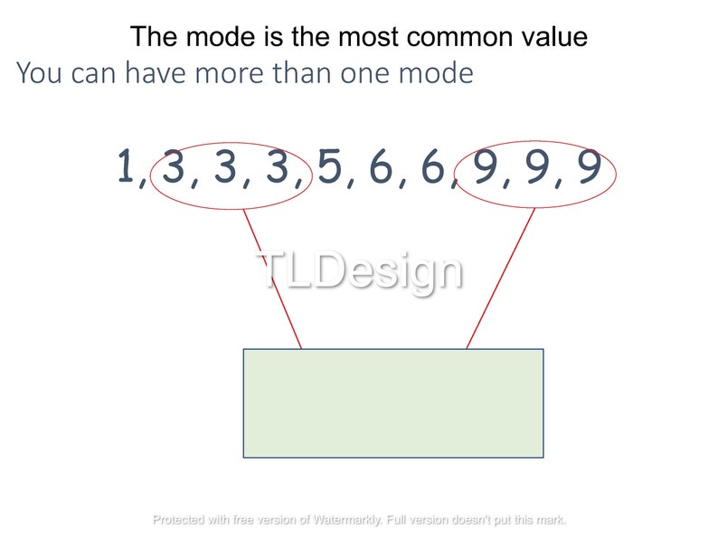 GCSE Maths PPT, Mean, Media, Mode and the Range, Teaching Recourse ...