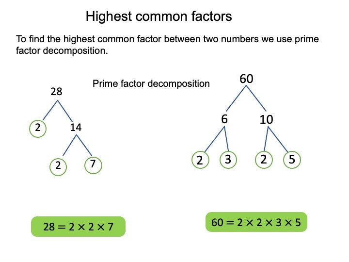 GCSE Maths, Teaching Recourse, School Learning, Secondary Maths,digital ...