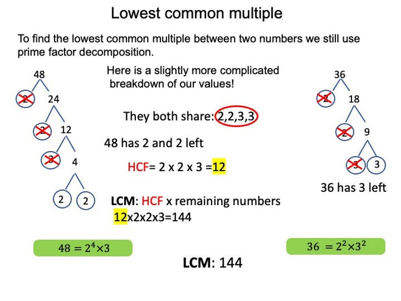 GCSE Maths, Teaching Recourse, School Learning, Secondary Maths,digital ...