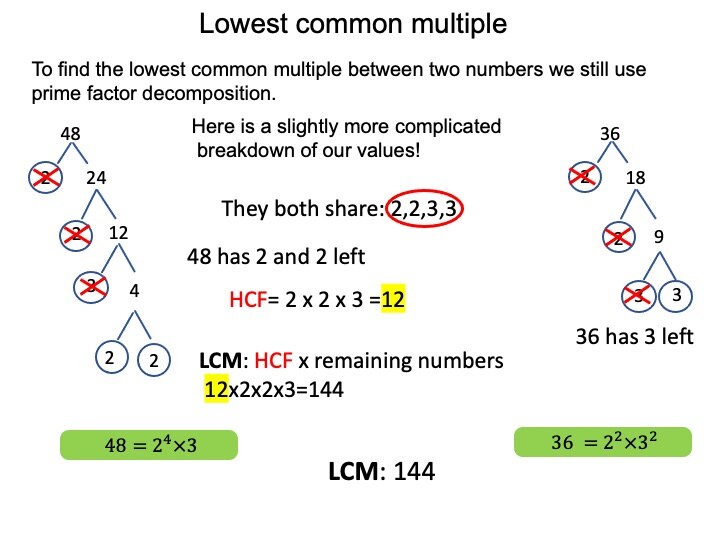 GCSE Maths, Teaching Recourse, School Learning, Secondary Maths,digital ...