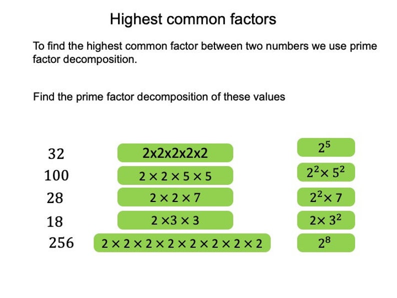 GCSE Maths, Teaching Recourse, School Learning, Secondary Maths,digital ...