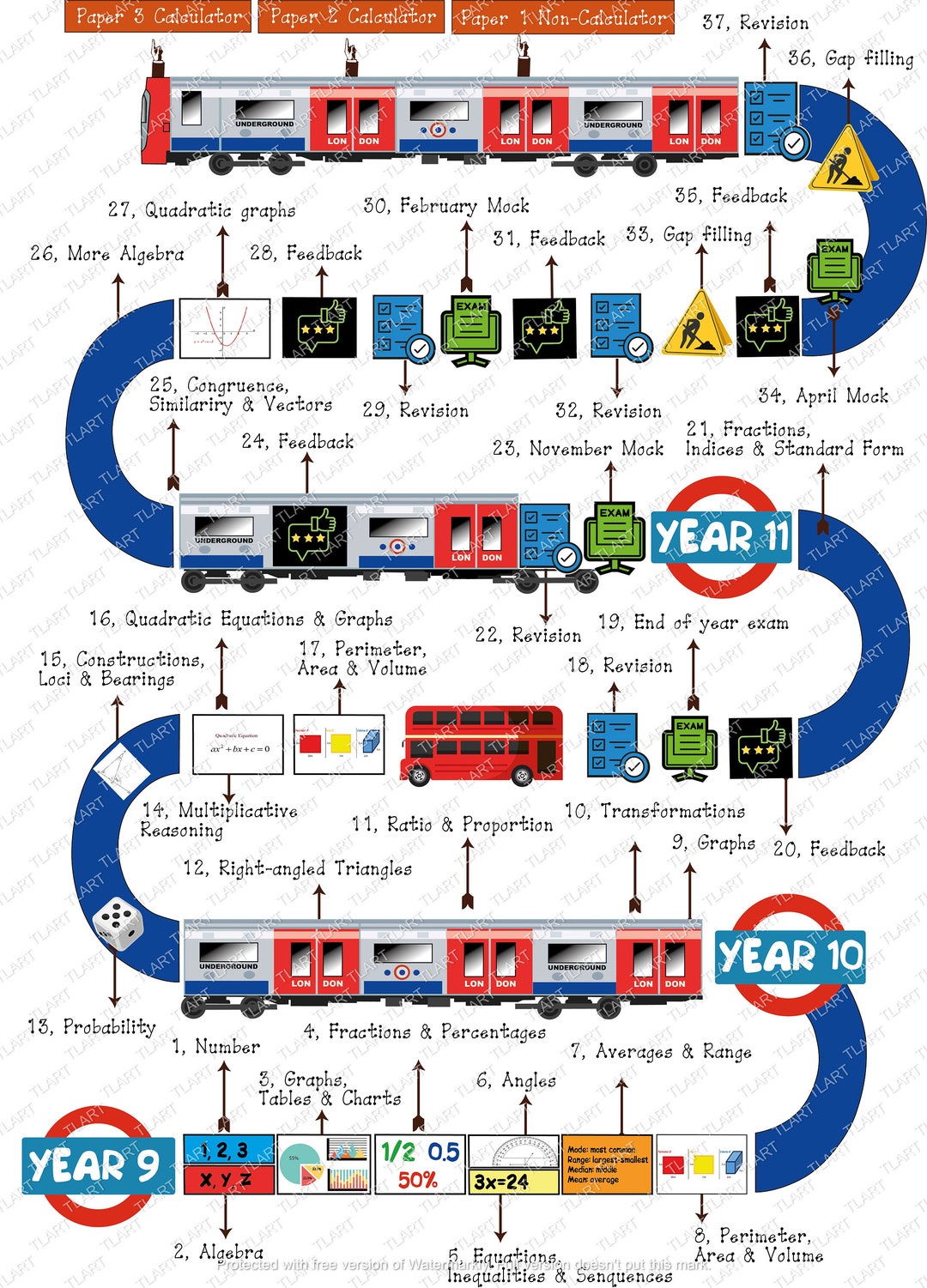 GCSE Maths Scheme of Work Map, Editable, Curriculum, Teaching Recourse ...