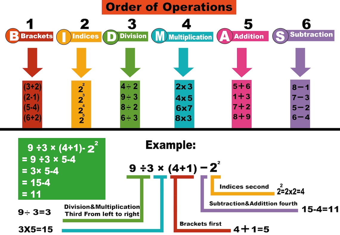 Order of Operations, BODMAS, GCSE, Mathematics, Poster, Worksheet ...
