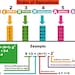 Order of Operations, BODMAS, GCSE, Mathematics, Poster, Worksheet ...