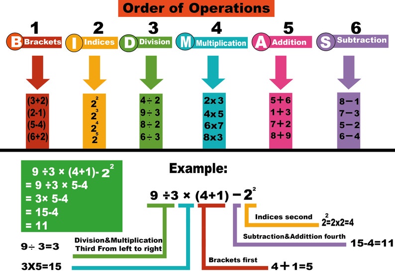 Order of Operations, BODMAS, GCSE, Mathematics, Poster, Worksheet ...