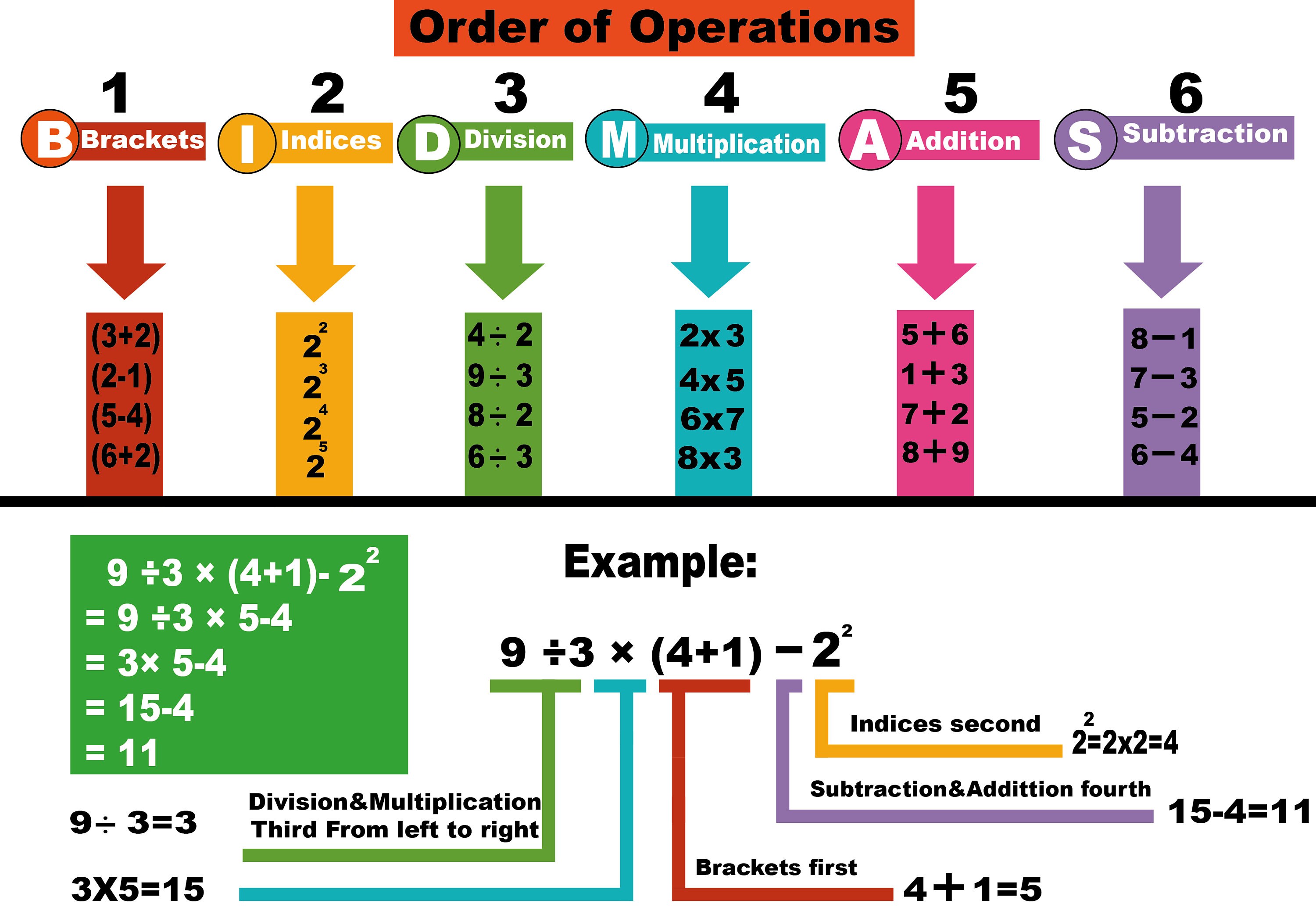 Order of Operations, BODMAS, GCSE, Mathematics, Poster, Worksheet ...